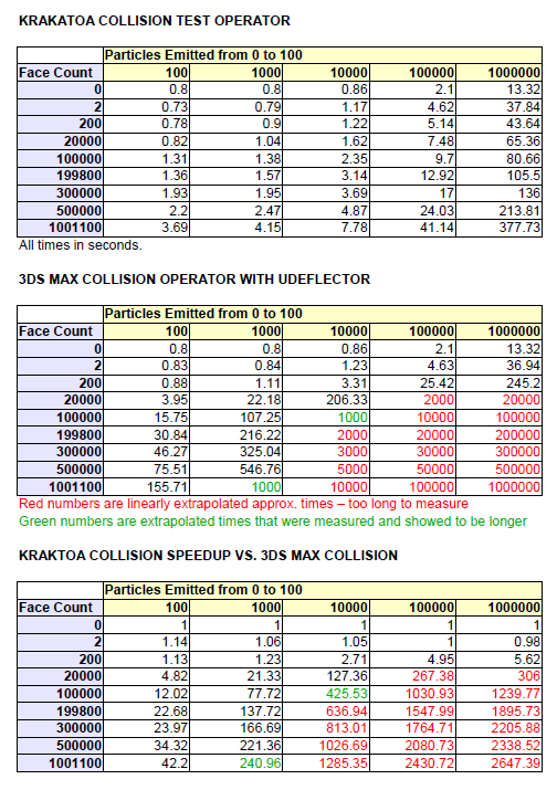 Krakatoa Collision Test Operator — Krakatoa 212x Documentation